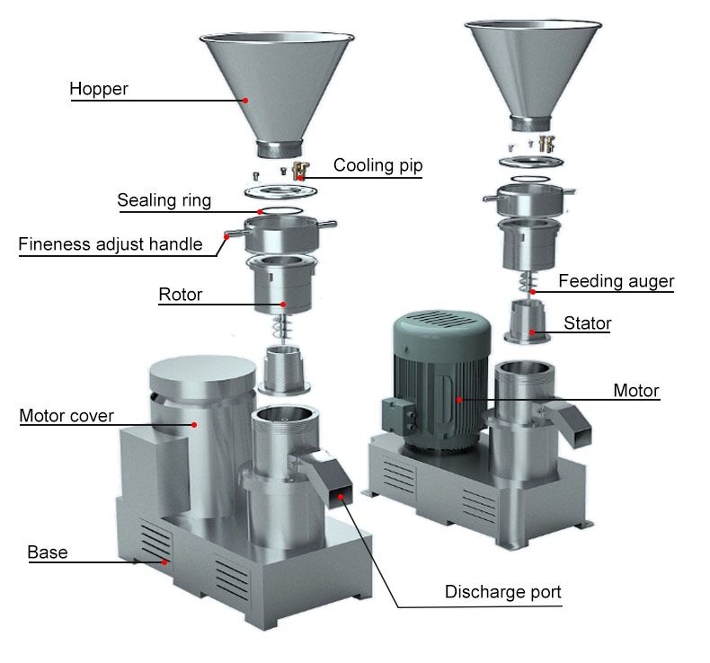 Colloid Mill Machine for Sale | 50-4000 kg/h