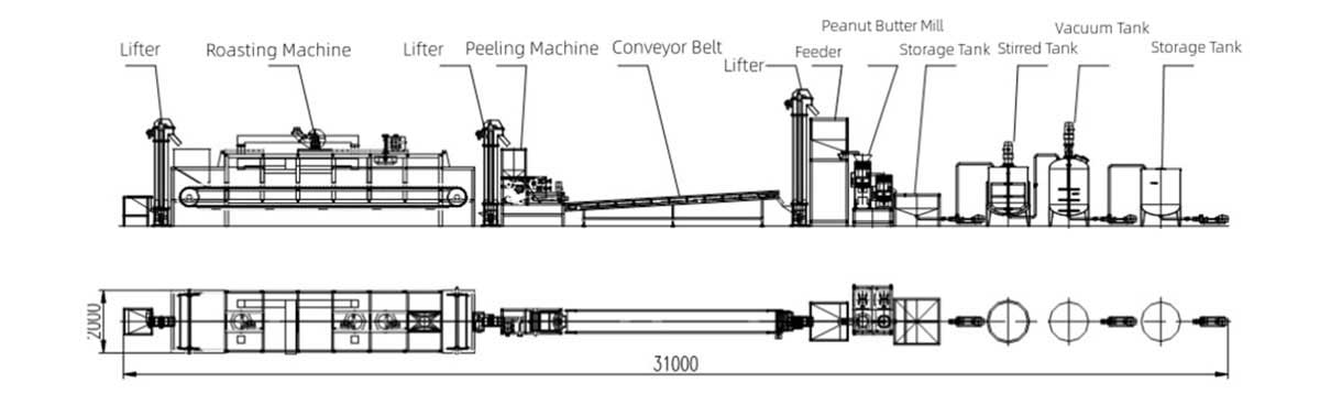 Setting Up a Nut Butter Production Line - Equipment Guide