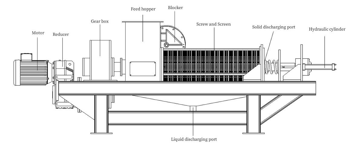 Screw Press Separator | Screw Dehydrator Machine
